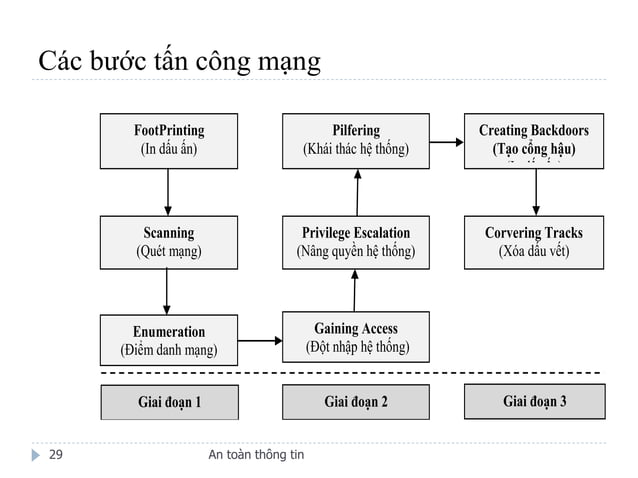 Bài giảng Hệ thống thông tin quản lý | PPTX