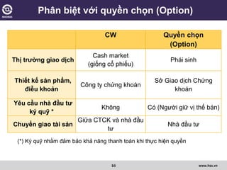 Chứng-quyền-có-đảm-bảo.pptx