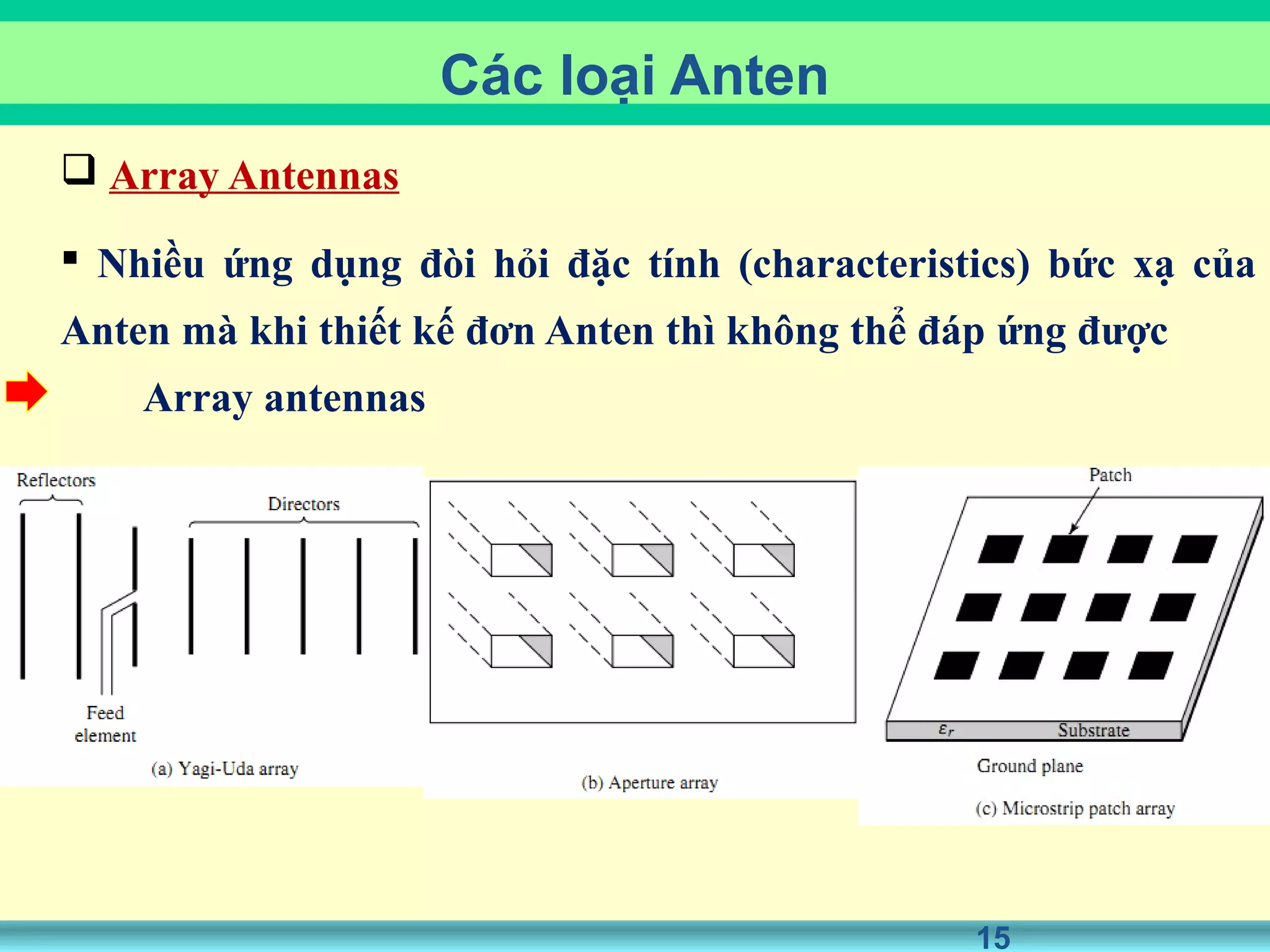 Ch ng 1-2_-_b_i_gi_ng_anten-truy_n_s_ng | PPT