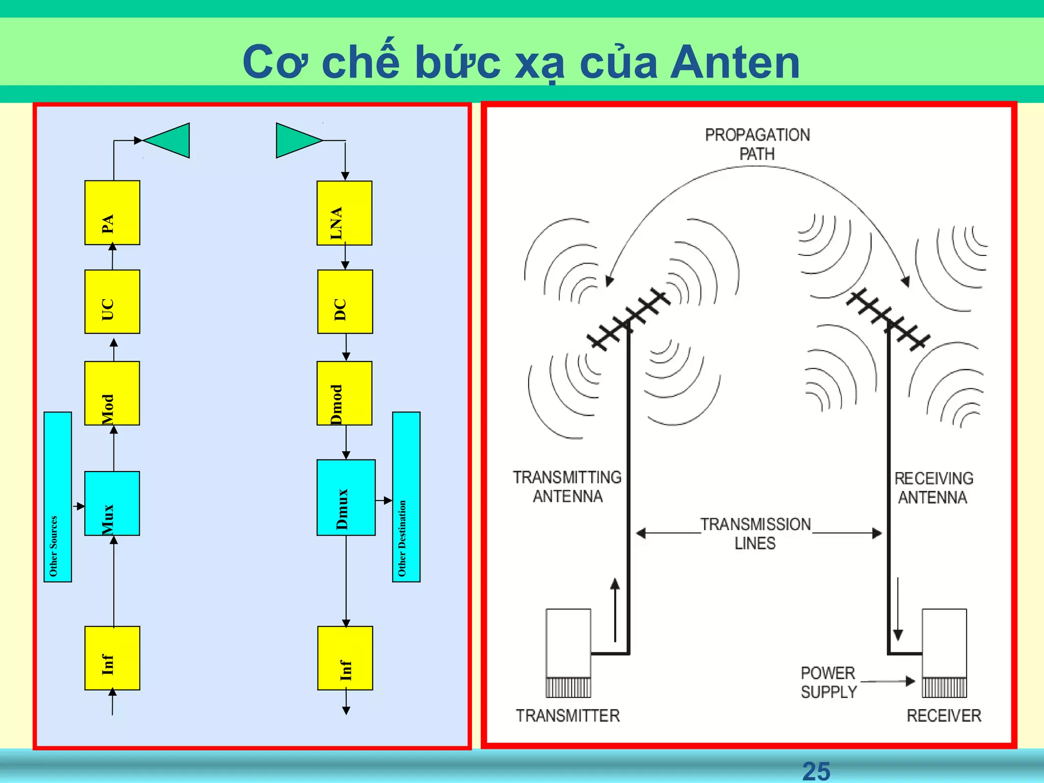 Ch ng 1-2_-_b_i_gi_ng_anten-truy_n_s_ng | PPT