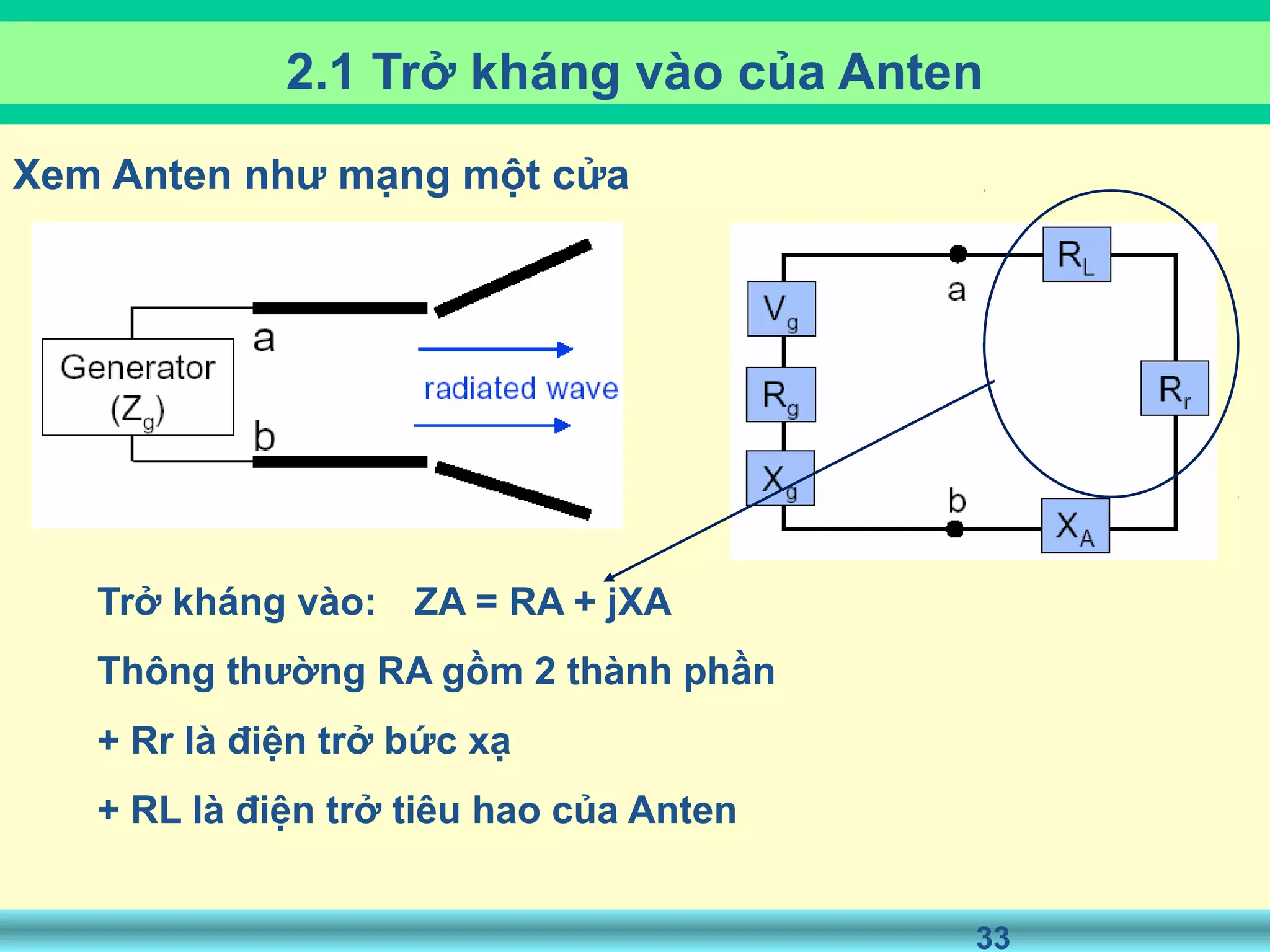 Ch ng 1-2_-_b_i_gi_ng_anten-truy_n_s_ng | PPT
