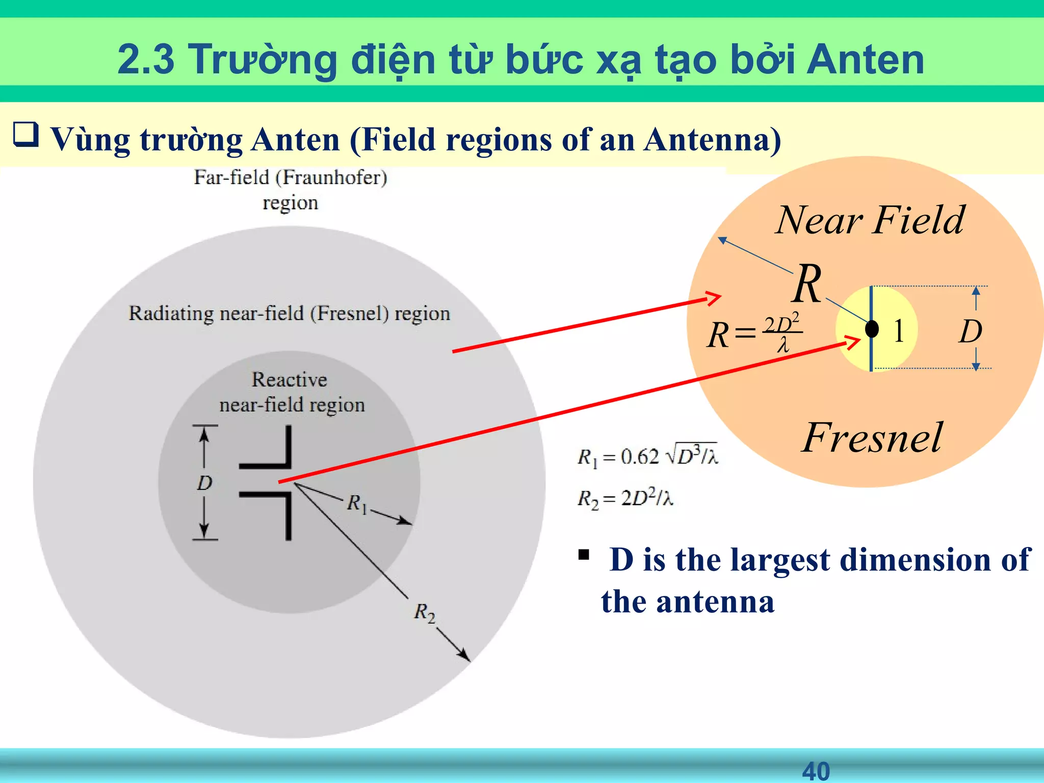Ch ng 1-2_-_b_i_gi_ng_anten-truy_n_s_ng | PPT