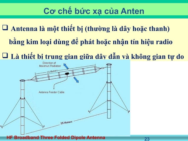 Ch ng 1-2_-_b_i_gi_ng_anten-truy_n_s_ng | PPT