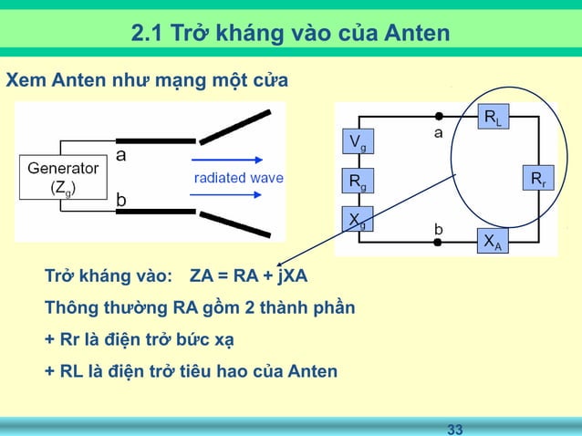 Ch ng 1-2_-_b_i_gi_ng_anten-truy_n_s_ng | PPT