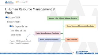 chapter1 HRM.pptx