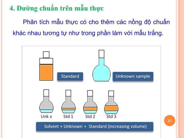 Chương 1. Phân tích trắc quang.pdf