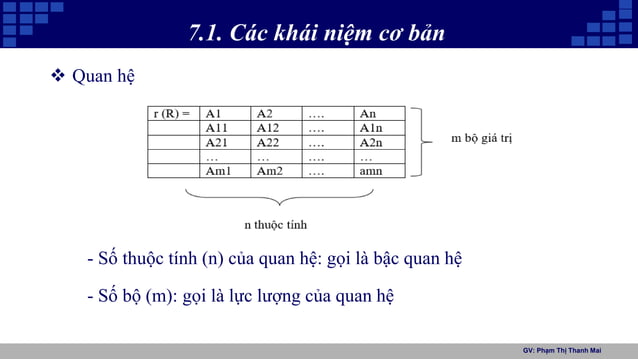 Chương 1 . Khái niệm chung về CSDL.pdf