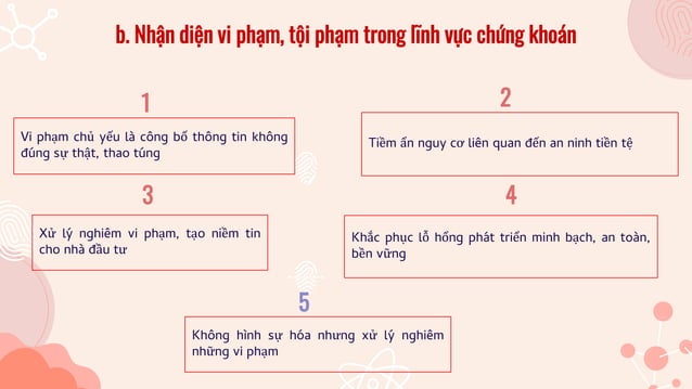 CHƯƠNG 1 PHONG CHONG TOI PHAM TRONG LINH VUC TIN DUNG NGAN HANG .pptx
