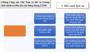 CHƯƠNG 1 TTHCM NHAP MON VE TU TUONG HO CHI MINH.pptx