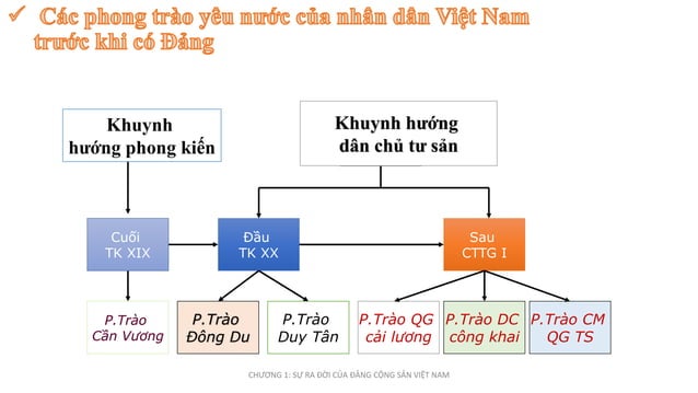 CHƯƠNG 1 TTHCM NHAP MON VE TU TUONG HO CHI MINH.pptx