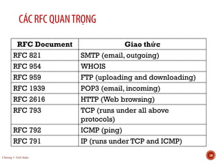 Chương 1 - Giới thiệu.pdffffffffffffffffffffffffff | PDF