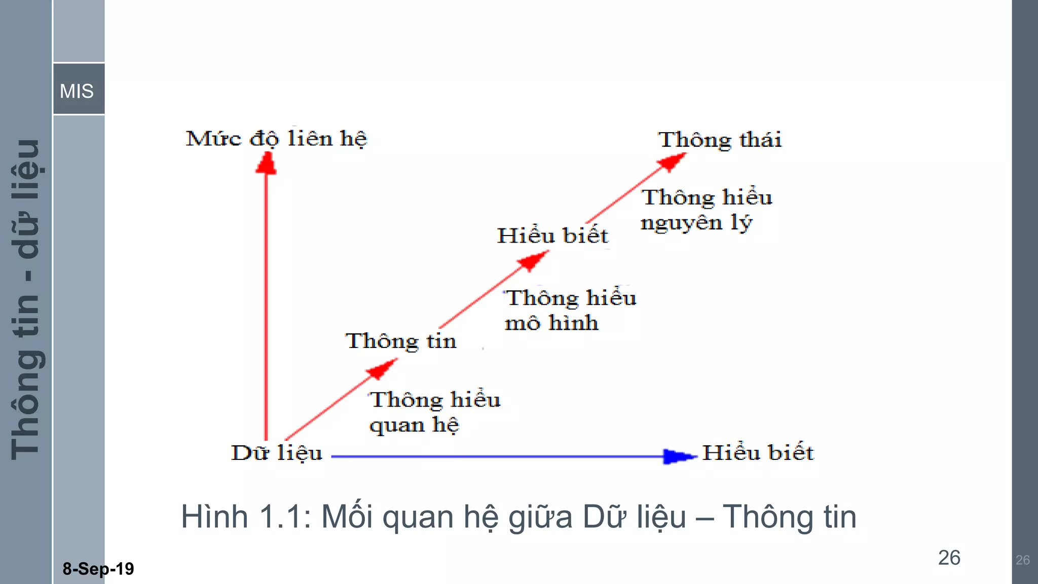 Chương 1 - Tổng quan về hệ thống thông tin.pdf