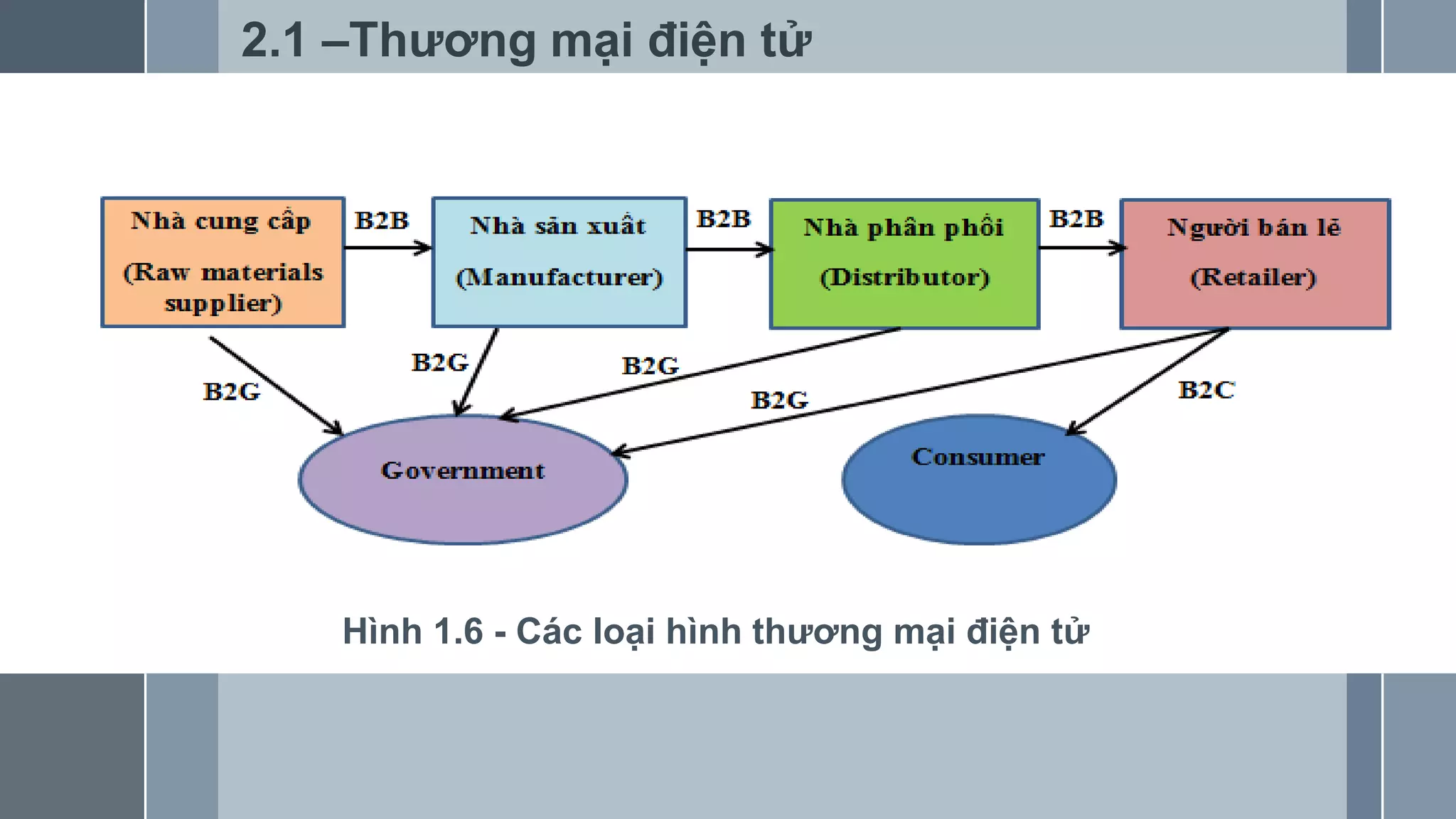 Chương 1 - Tổng quan về hệ thống thông tin.pdf