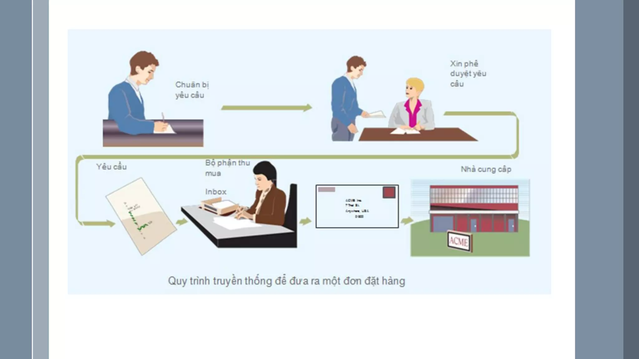 Chương 1 - Tổng quan về hệ thống thông tin.pdf