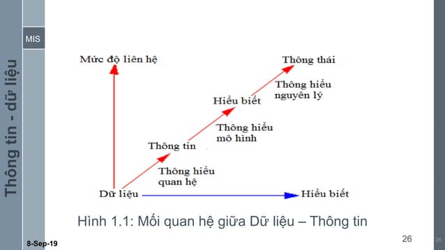 Chương 1 - Tổng quan về hệ thống thông tin.pdf