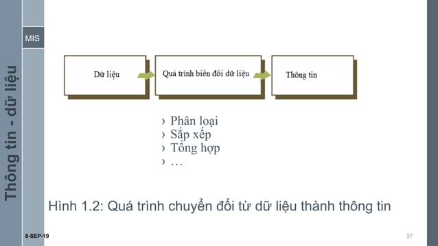 Chương 1 - Tổng quan về hệ thống thông tin.pdf
