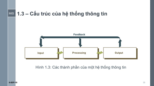 Chương 1 - Tổng quan về hệ thống thông tin.pdf