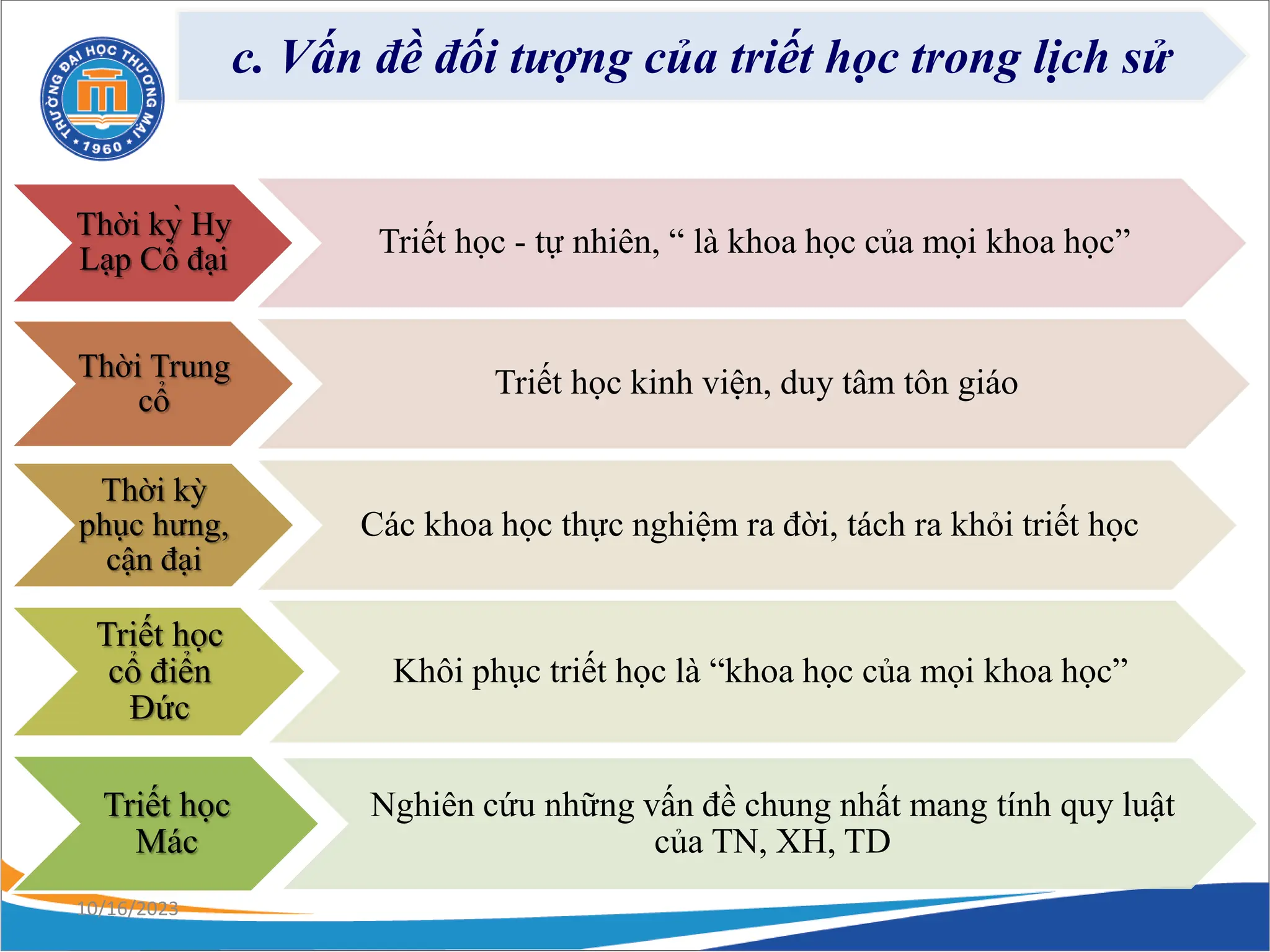 Chương 1 - Triết học Mác Lênin 2021 (edit).pptx