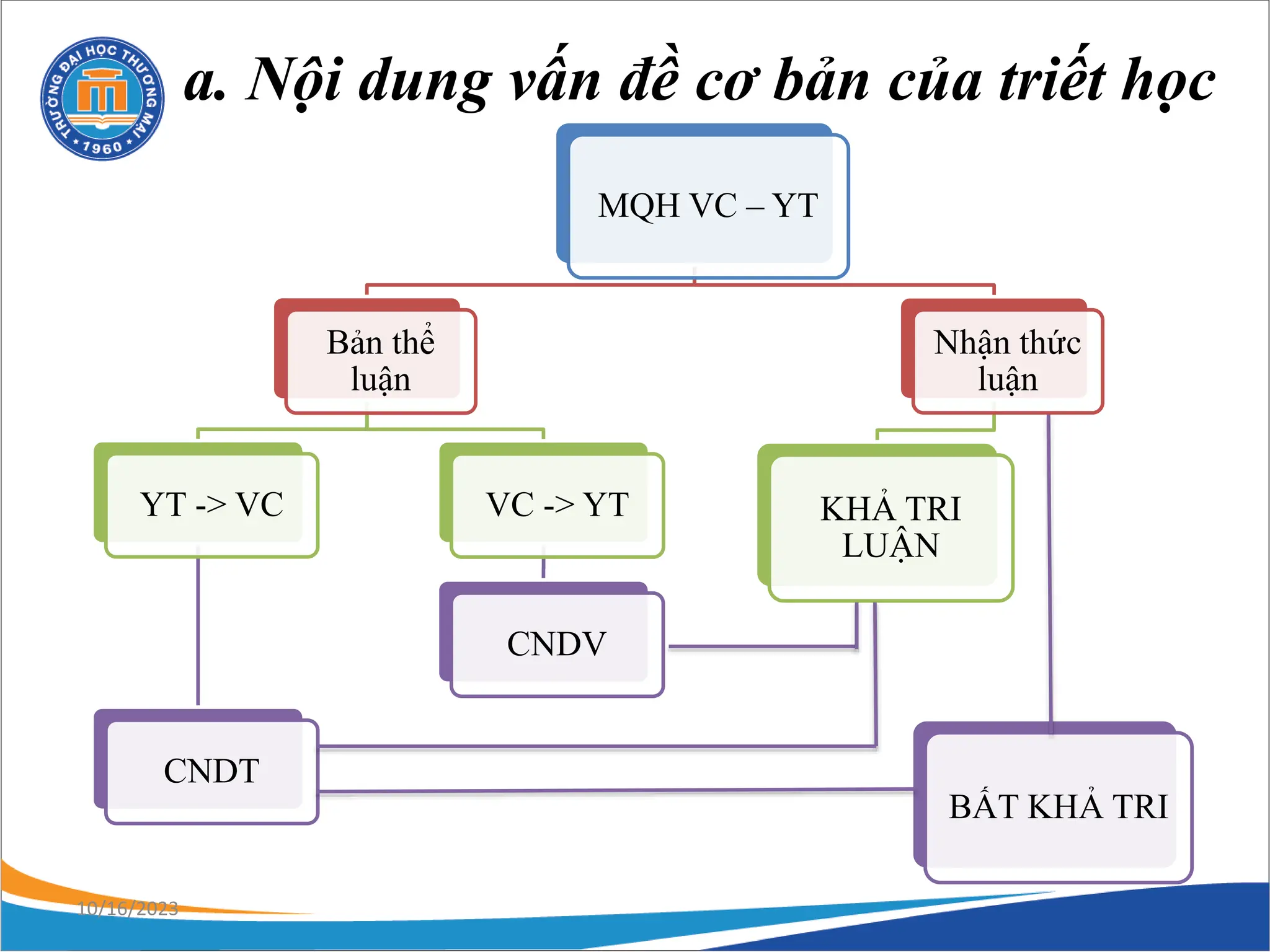 Chương 1 - Triết học Mác Lênin 2021 (edit).pptx