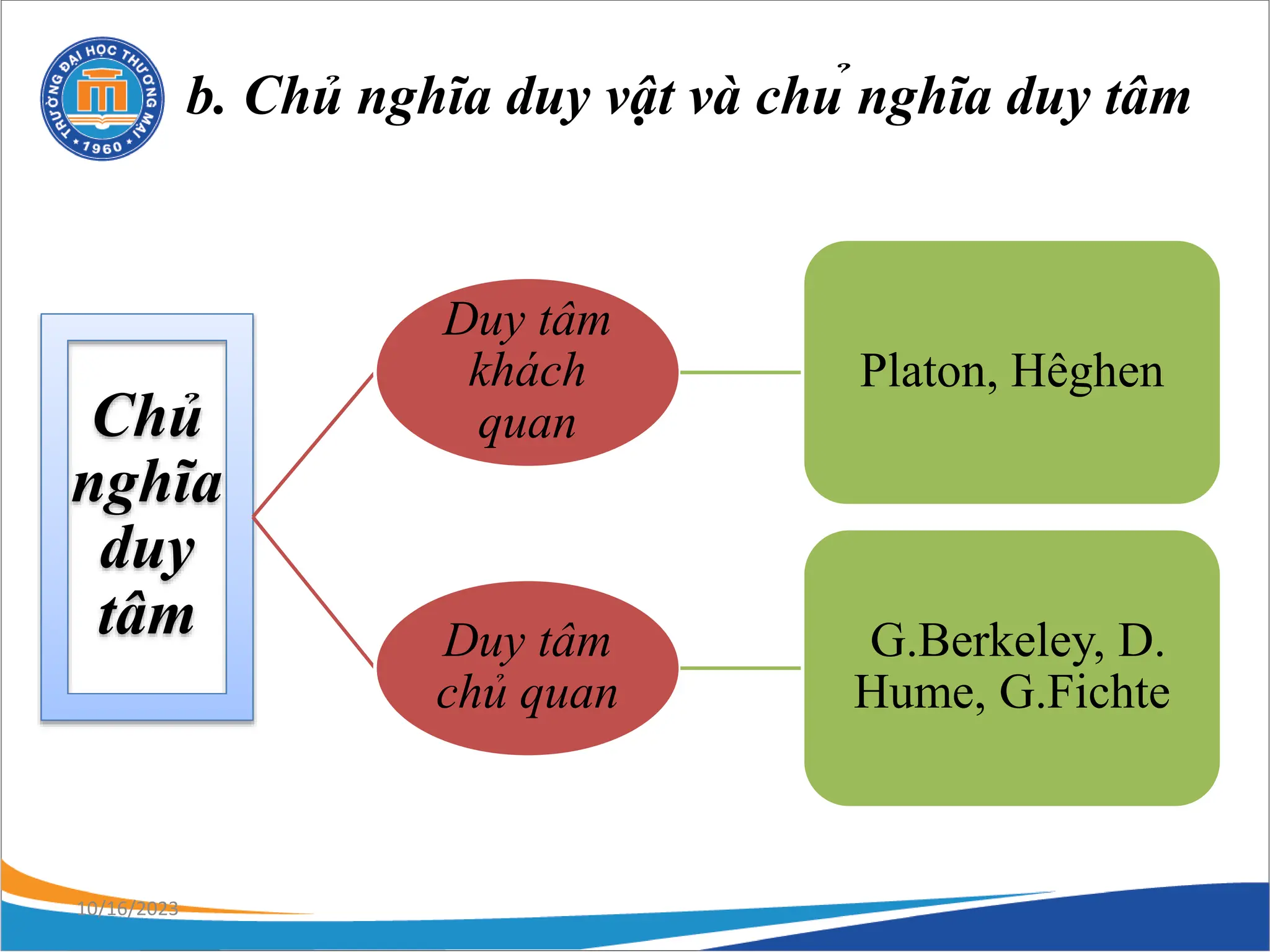 Chương 1 - Triết học Mác Lênin 2021 (edit).pptx