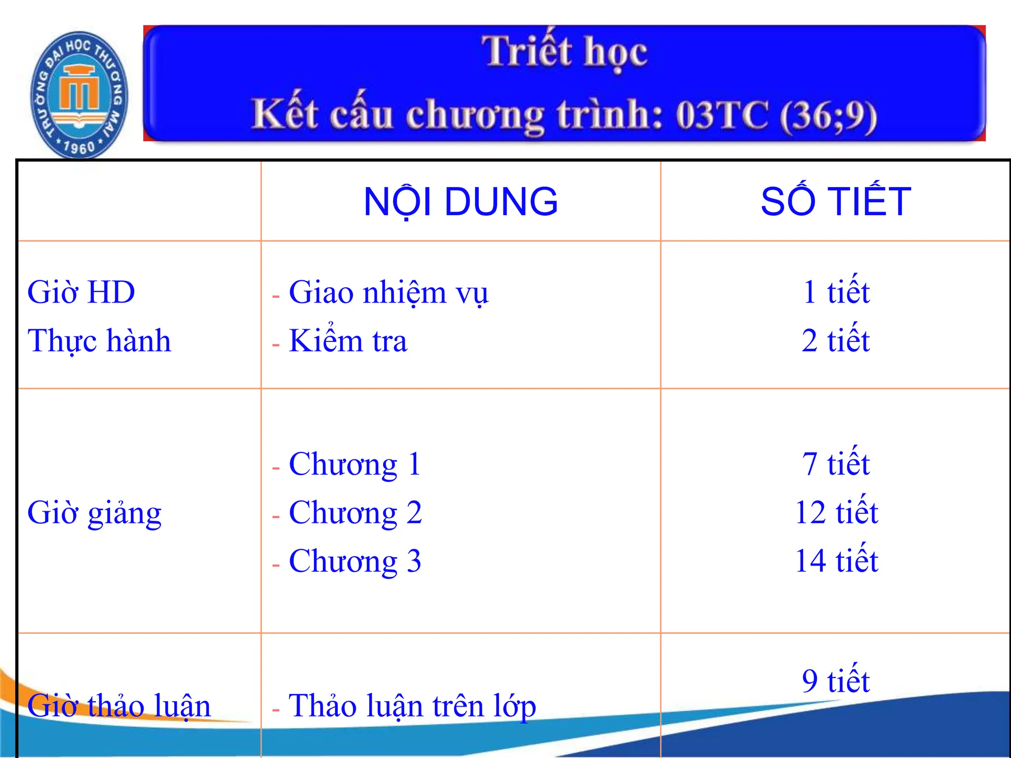 Chương 1 - Triết học Mác Lênin 2021 (edit).pptx