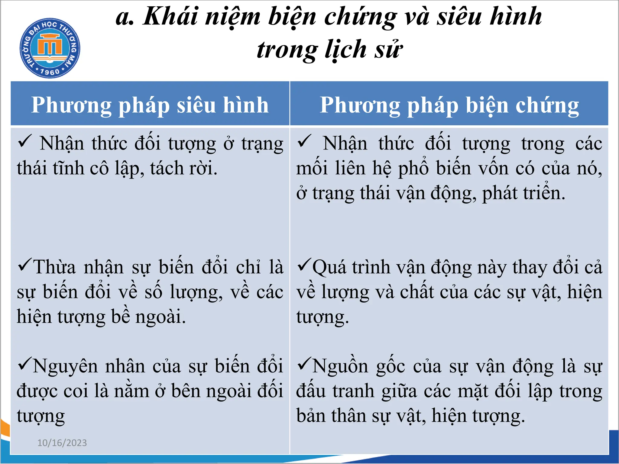 Chương 1 - Triết học Mác Lênin 2021 (edit).pptx