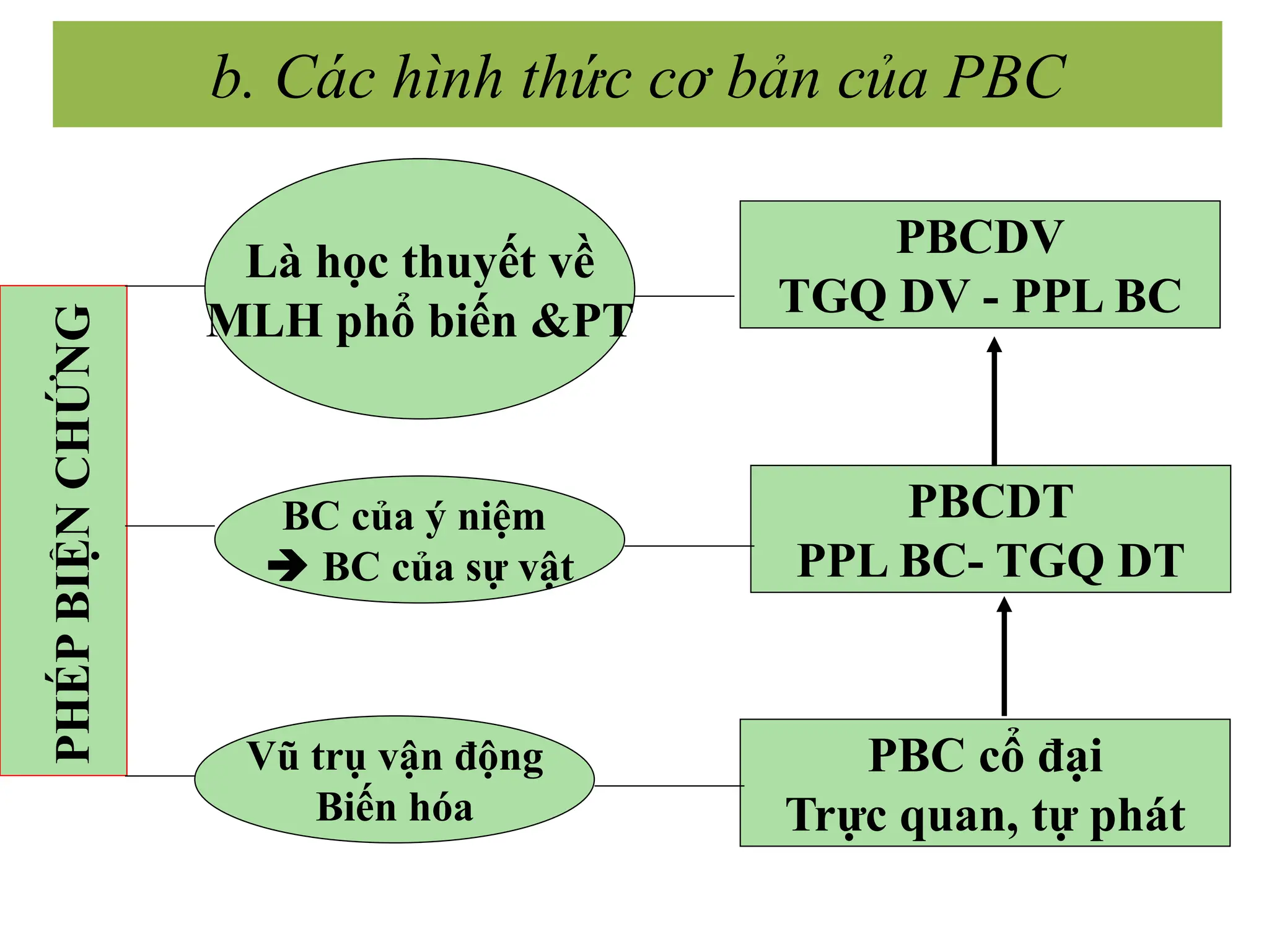 Chương 1 - Triết học Mác Lênin 2021 (edit).pptx