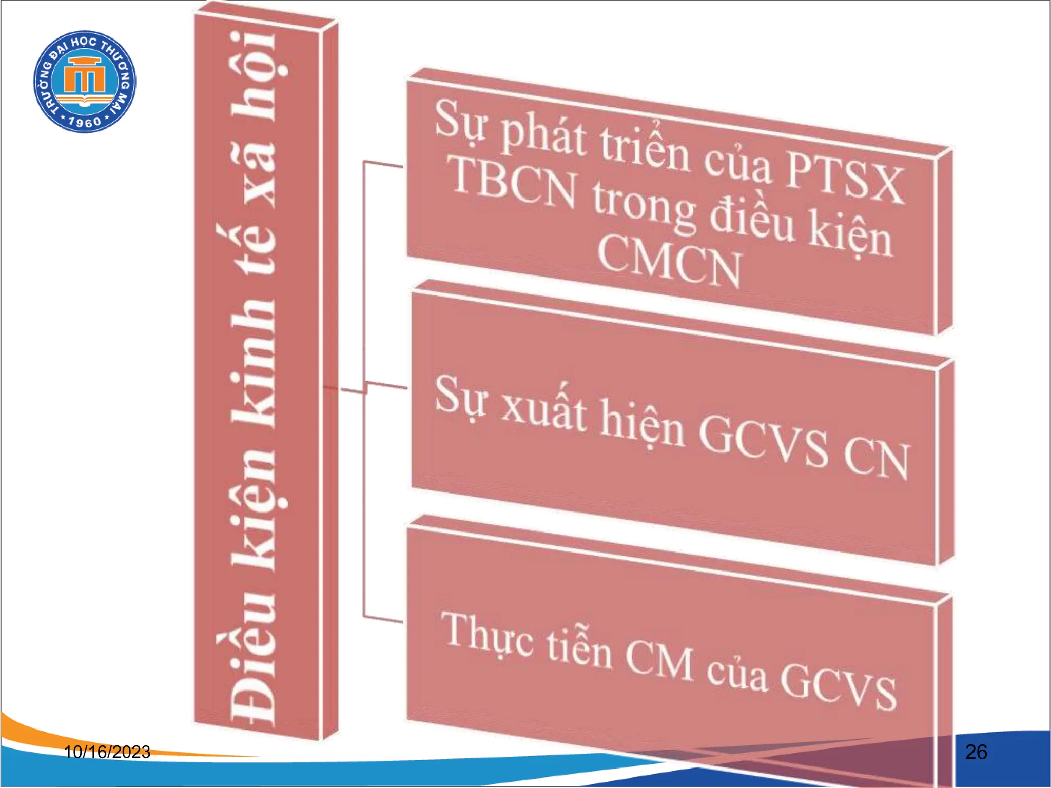 Chương 1 - Triết học Mác Lênin 2021 (edit).pptx
