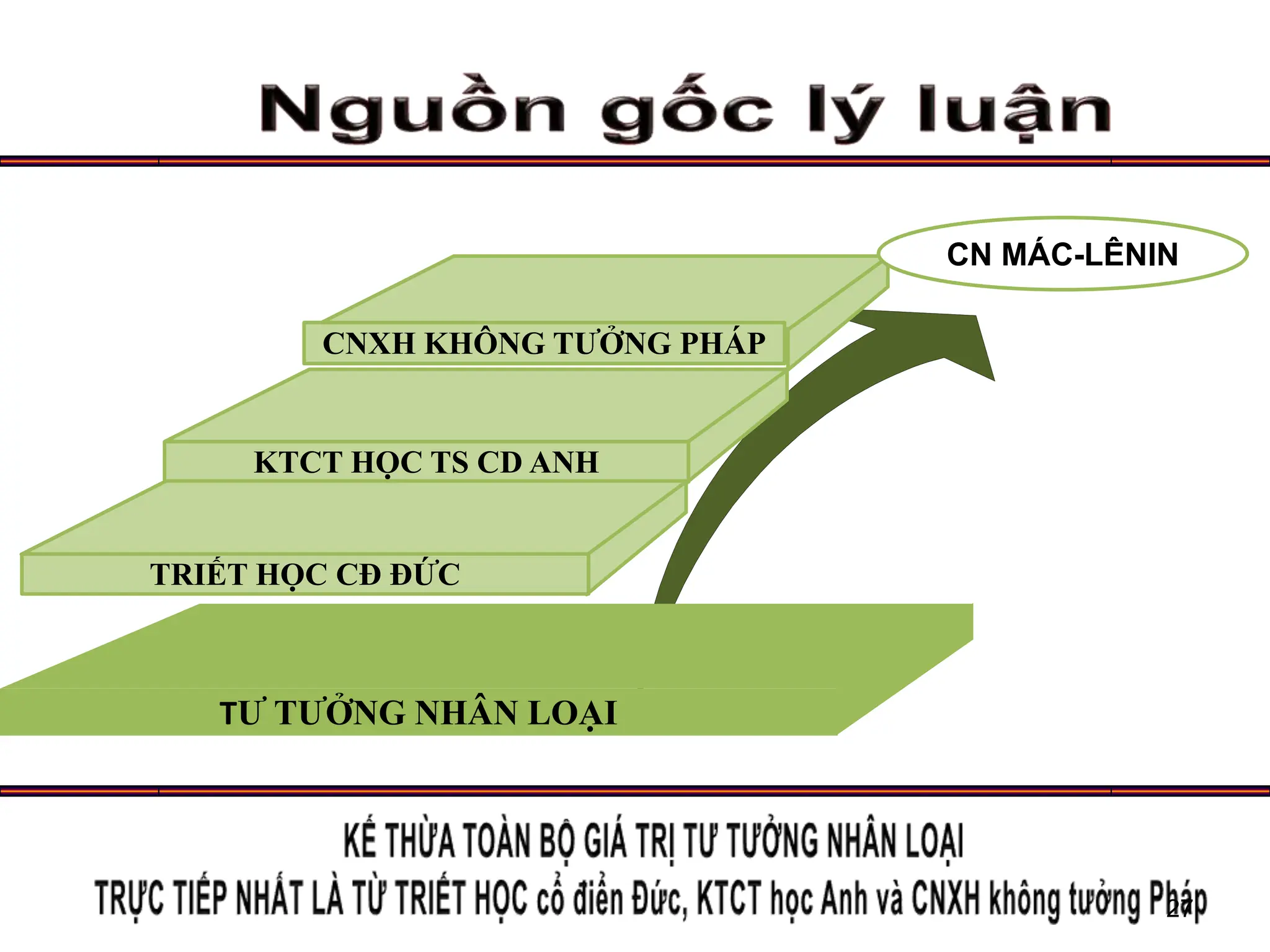 Chương 1 - Triết học Mác Lênin 2021 (edit).pptx