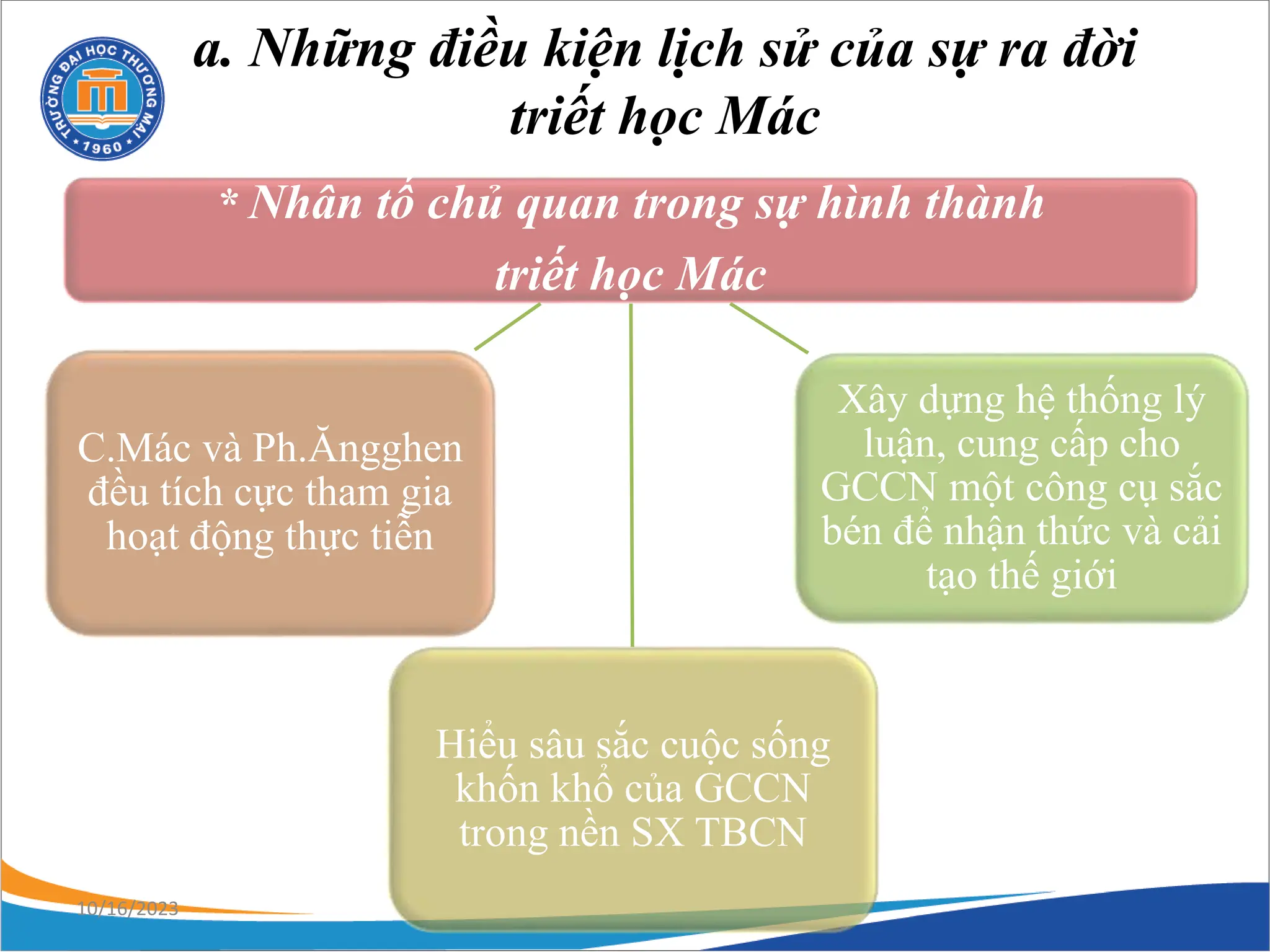 Chương 1 - Triết học Mác Lênin 2021 (edit).pptx