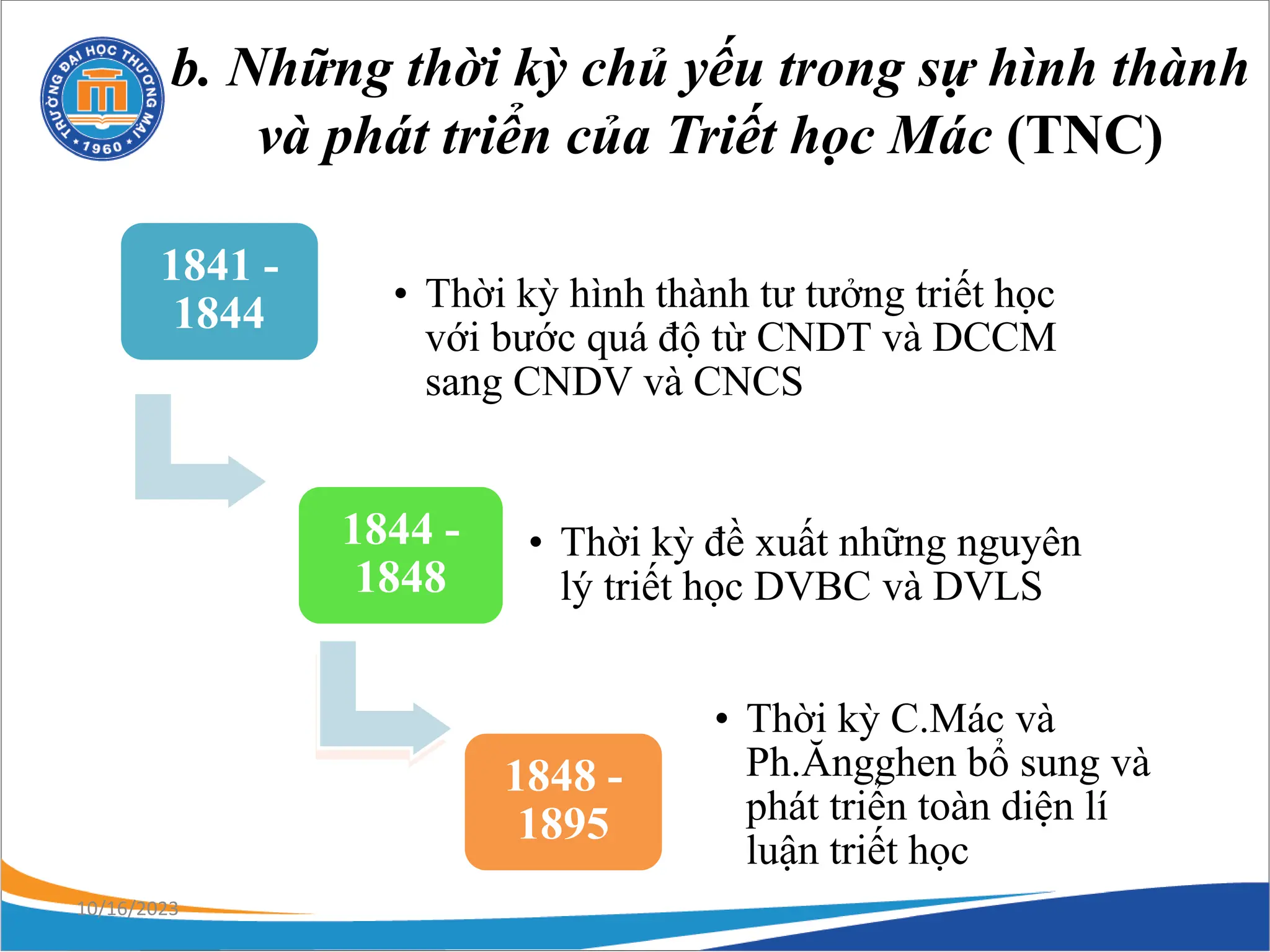Chương 1 - Triết học Mác Lênin 2021 (edit).pptx