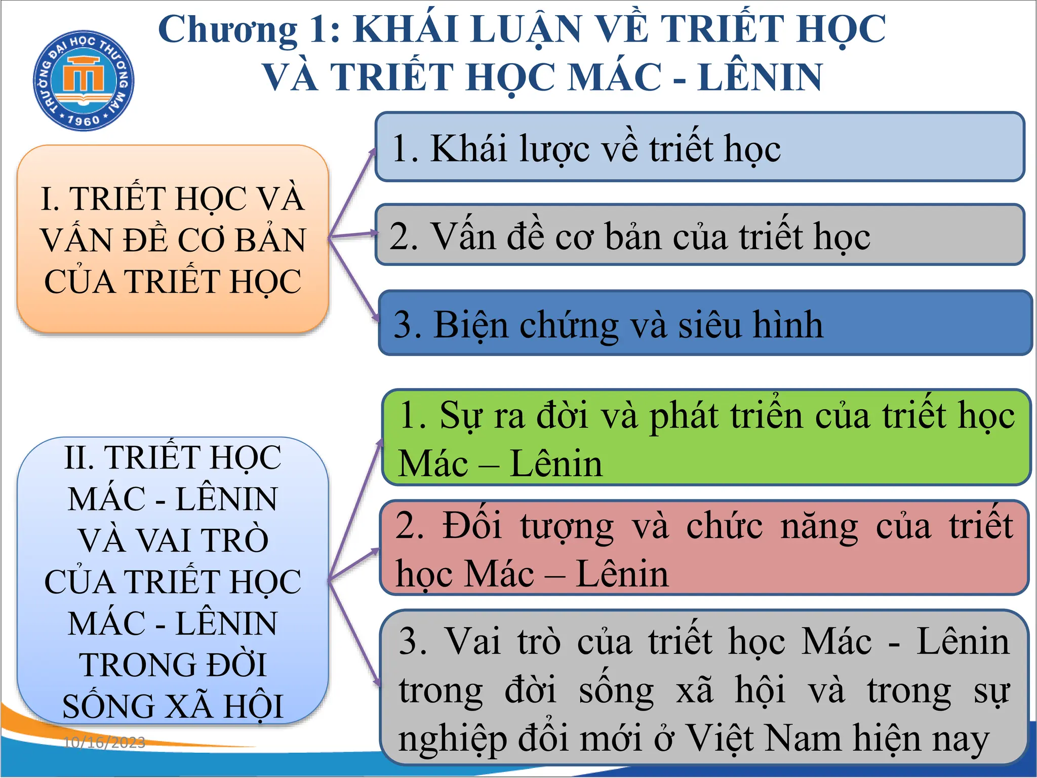 Chương 1 - Triết học Mác Lênin 2021 (edit).pptx