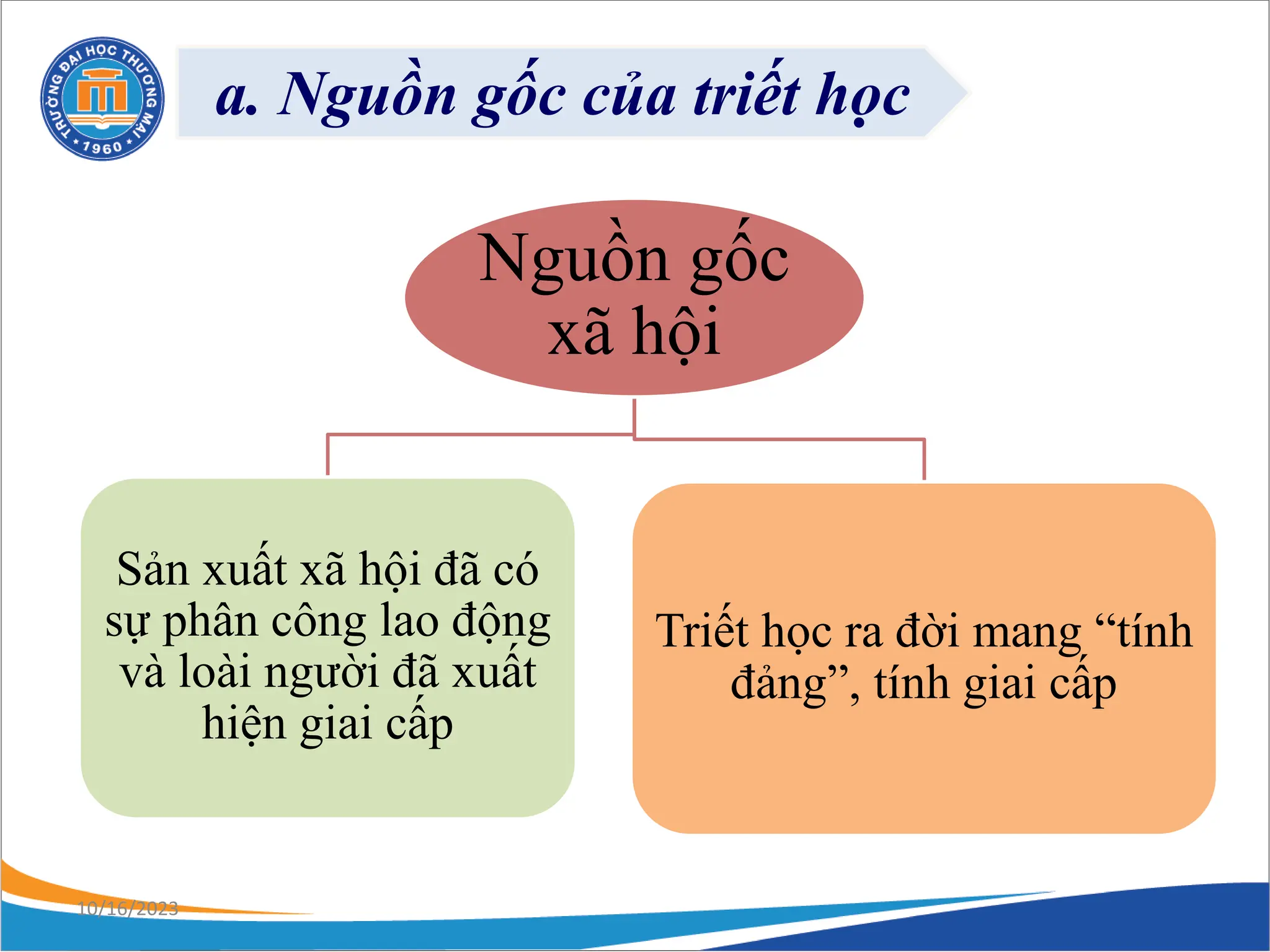 Chương 1 - Triết học Mác Lênin 2021 (edit).pptx