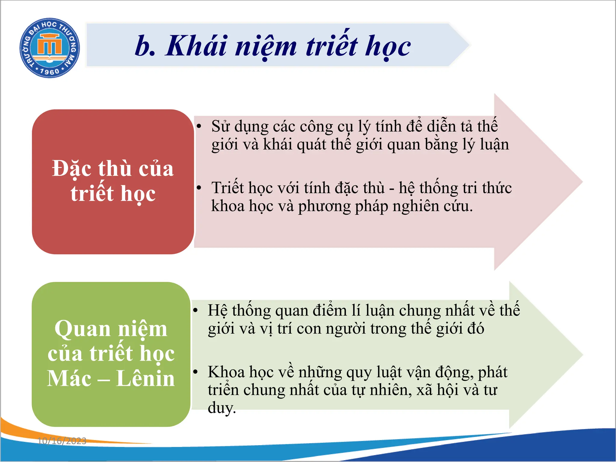 Chương 1 - Triết học Mác Lênin 2021 (edit).pptx