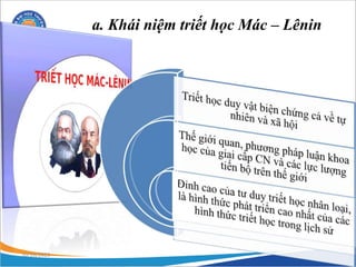 Chương 1 - Triết học Mác Lênin 2021 (edit).pptx