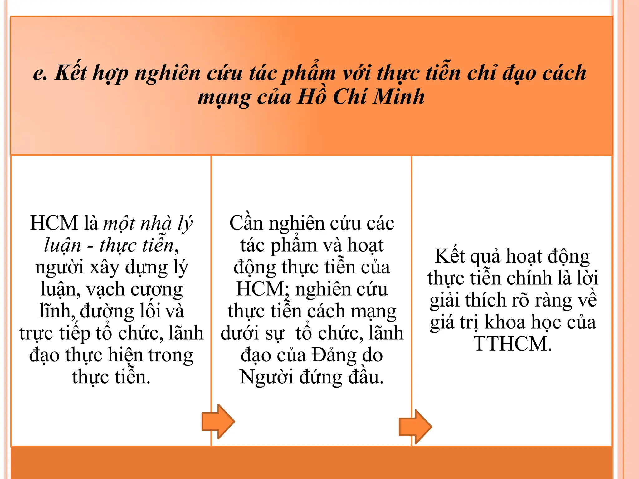 Chương 1- TTHCM.pptx. SLide giới thiệu về tư tưởng HỒ CHÍ MINH | PPTX