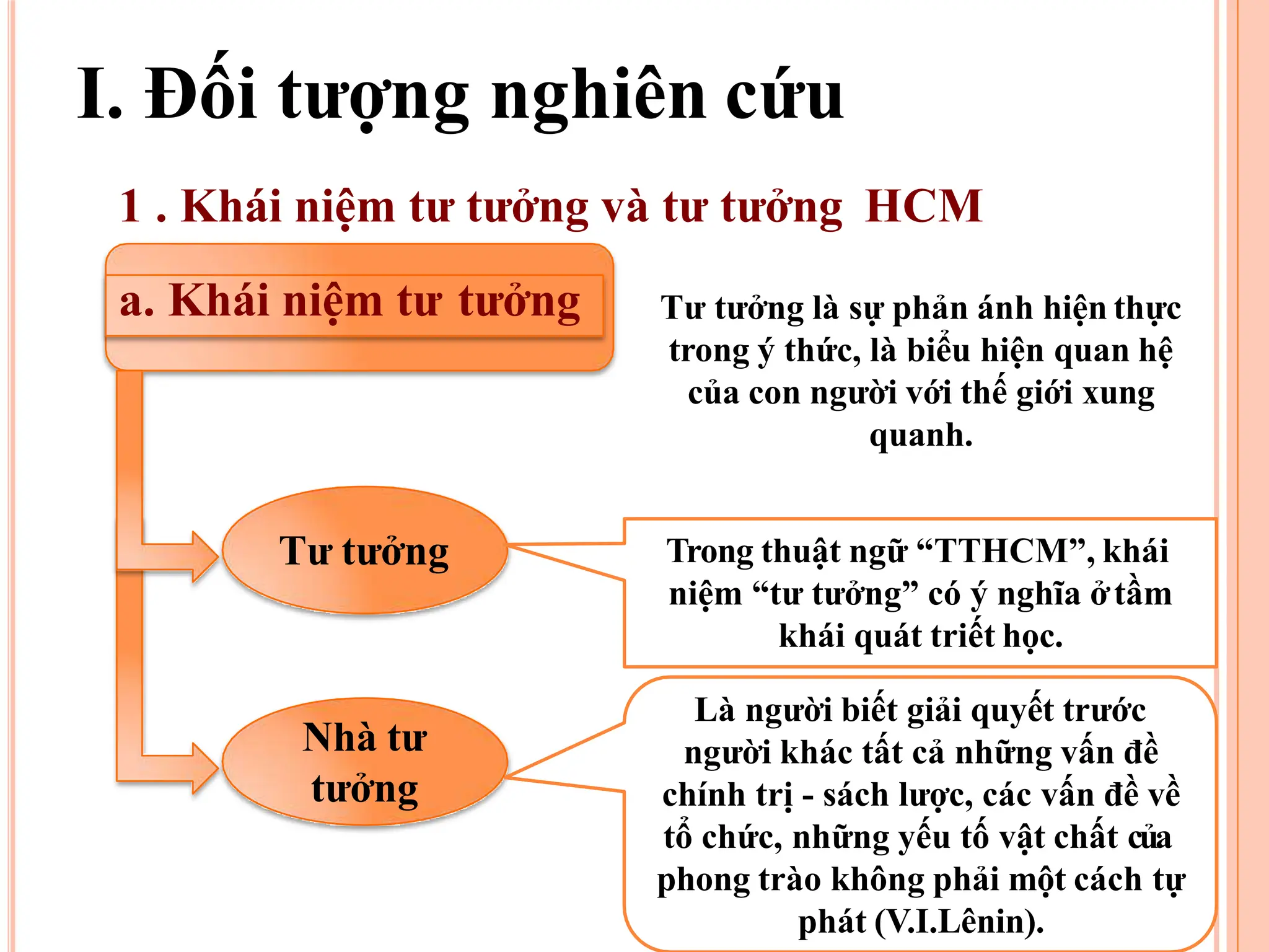 Chương 1- TTHCM.pptx. SLide giới thiệu về tư tưởng HỒ CHÍ MINH | PPTX