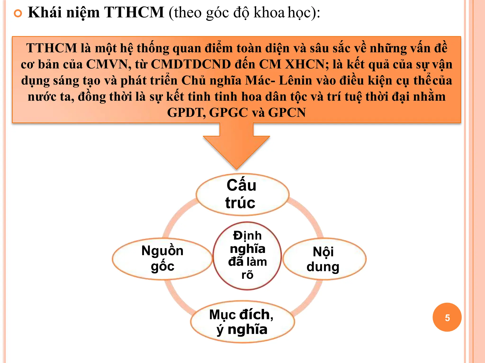 Chương 1- TTHCM.pptx. SLide giới thiệu về tư tưởng HỒ CHÍ MINH | PPTX