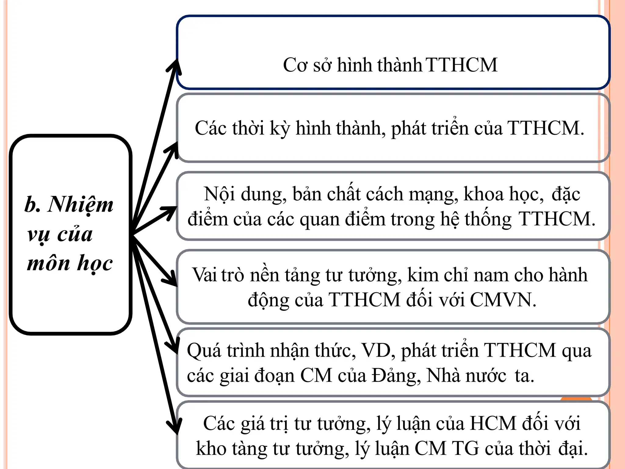 Chương 1- TTHCM.pptx. SLide giới thiệu về tư tưởng HỒ CHÍ MINH | PPTX