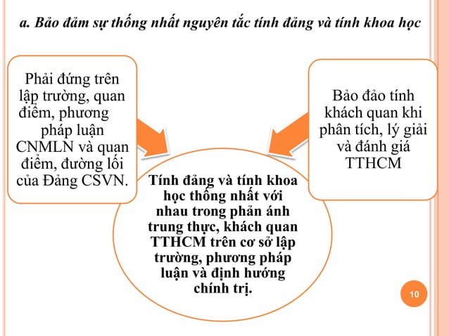 Chương 1- TTHCM.pptx. SLide giới thiệu về tư tưởng HỒ CHÍ MINH | PPTX