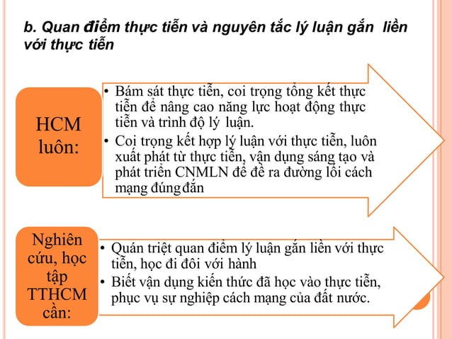 Chương 1- TTHCM.pptx. SLide giới thiệu về tư tưởng HỒ CHÍ MINH | PPTX