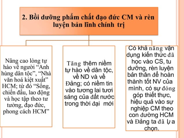 Chương 1- TTHCM.pptx. SLide giới thiệu về tư tưởng HỒ CHÍ MINH | PPTX