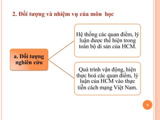 Chương 1- TTHCM.pptx. SLide giới thiệu về tư tưởng HỒ CHÍ MINH | PPTX