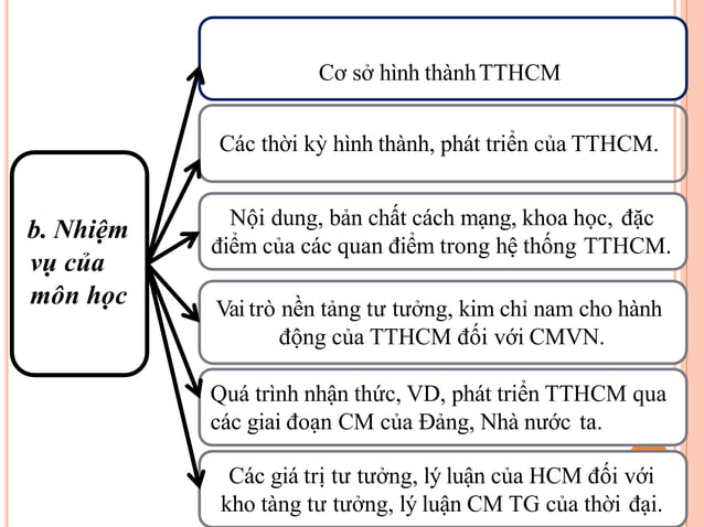 Chương 1- TTHCM.pptx. SLide giới thiệu về tư tưởng HỒ CHÍ MINH | PPTX