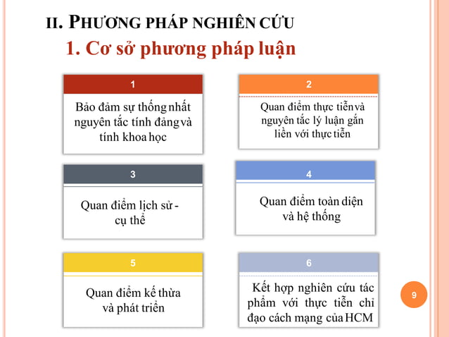 Chương 1- TTHCM.pptx. SLide giới thiệu về tư tưởng HỒ CHÍ MINH | PPTX