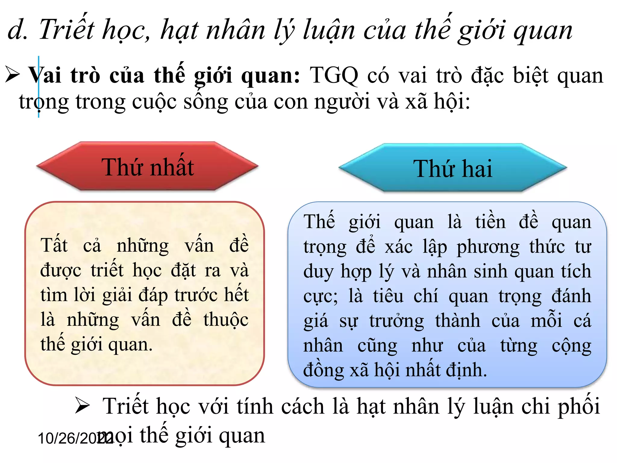 Chương 1, 2. Triết học, PDF.pptx
