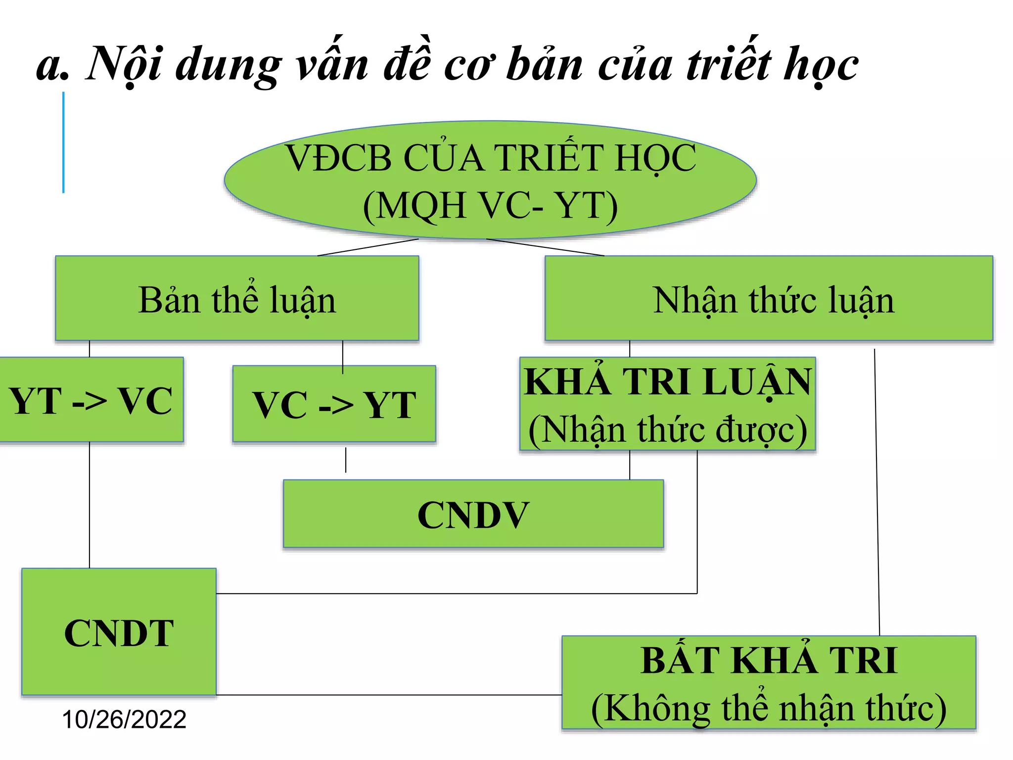 Chương 1, 2. Triết học, PDF.pptx