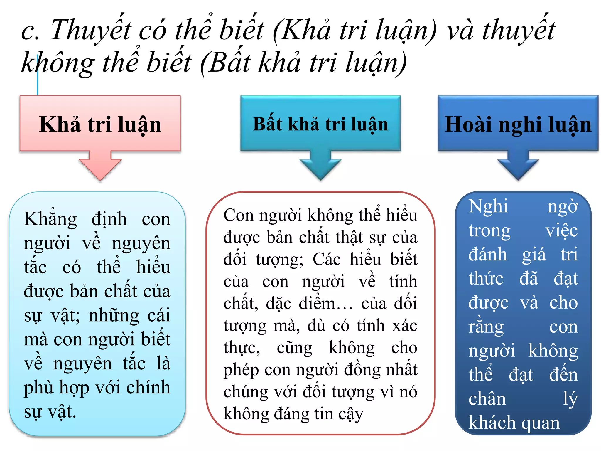 Chương 1, 2. Triết học, PDF.pptx