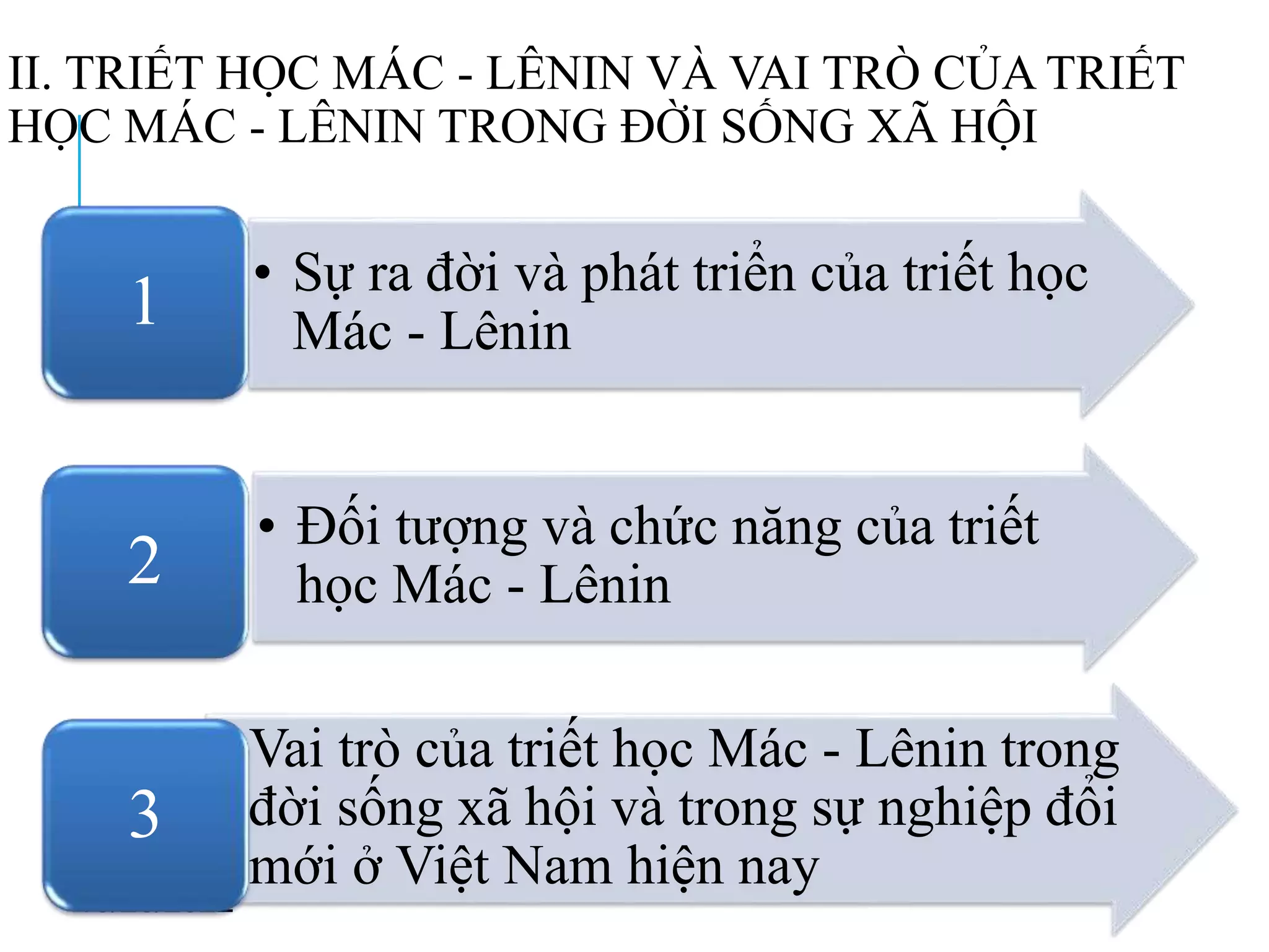 Chương 1, 2. Triết học, PDF.pptx