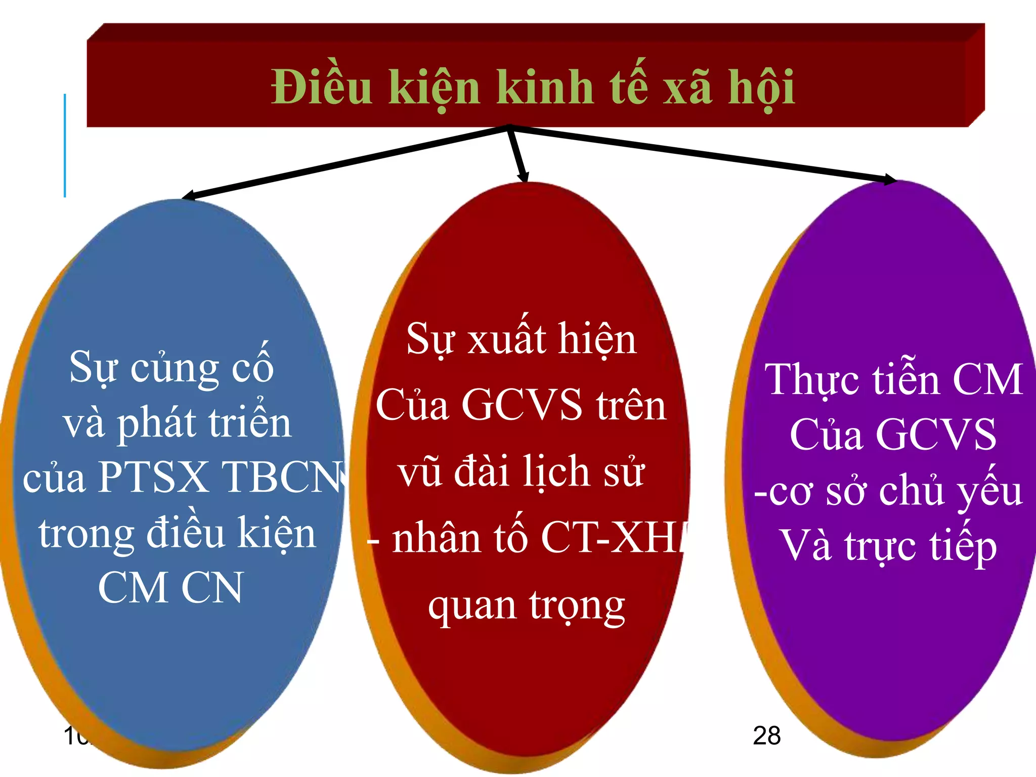 Chương 1, 2. Triết học, PDF.pptx